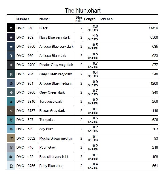 The Nun Counted Cross Stitch/ Embroidery Pattern PDF, Horror/ Goth ...