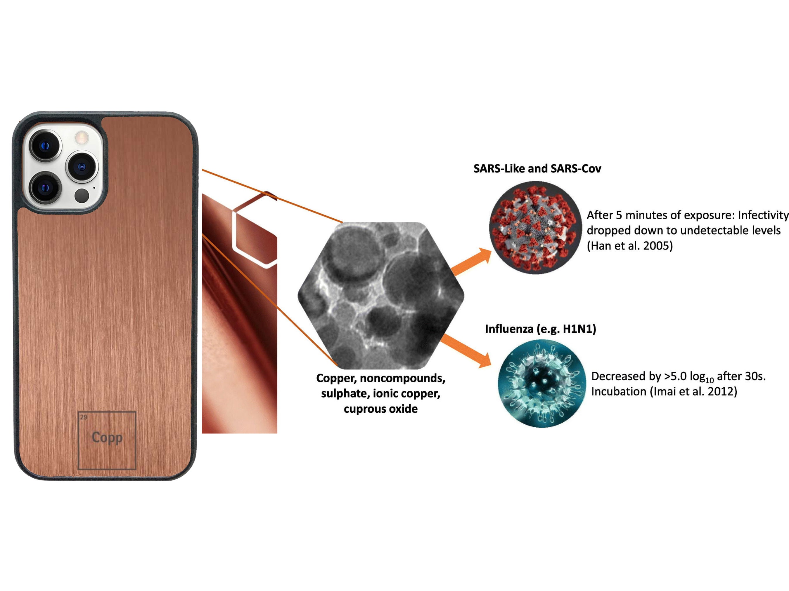 Antimicrobial Copper iPhone Case - Etsy