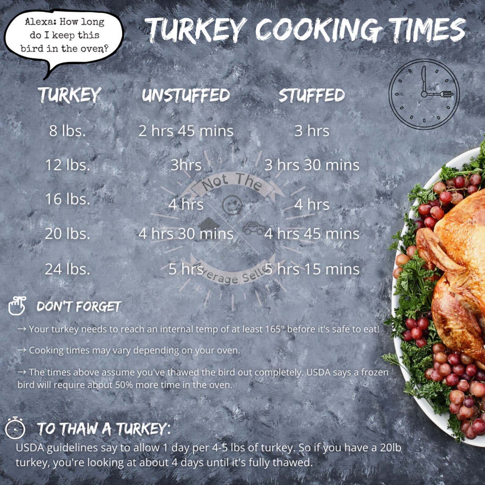 Thanksgiving Turkey Cook Times - Social Post - Etsy