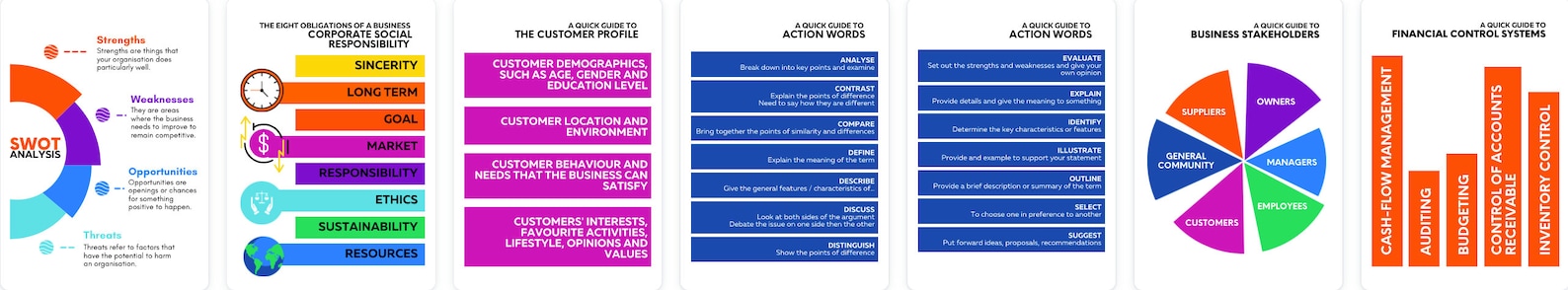 VCE Business Management Classroom Displays - Etsy