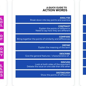 VCE Business Management Classroom Displays - Etsy
