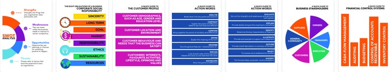 VCE Business Management Classroom Displays - Etsy