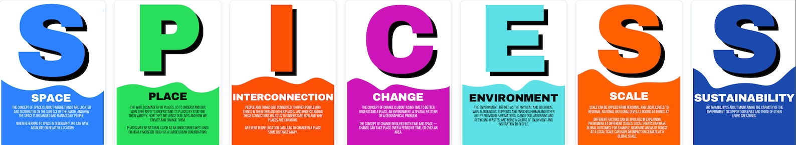 Geography SPICESS Wall Displays - Etsy