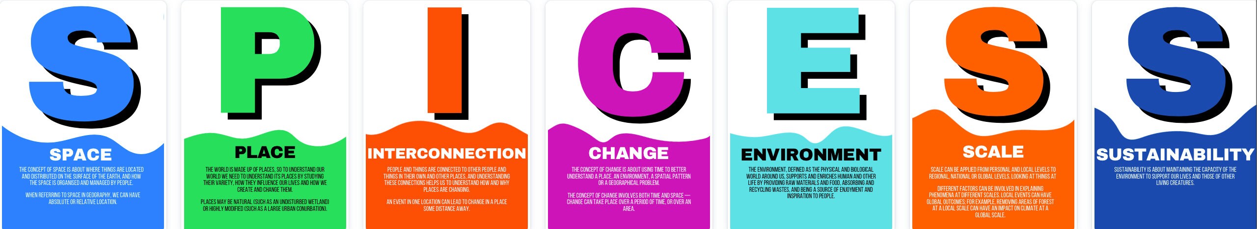 Geography SPICESS Wall Displays - Etsy