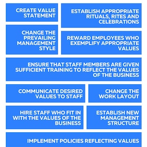 VCE Business Management Classroom Displays - Etsy