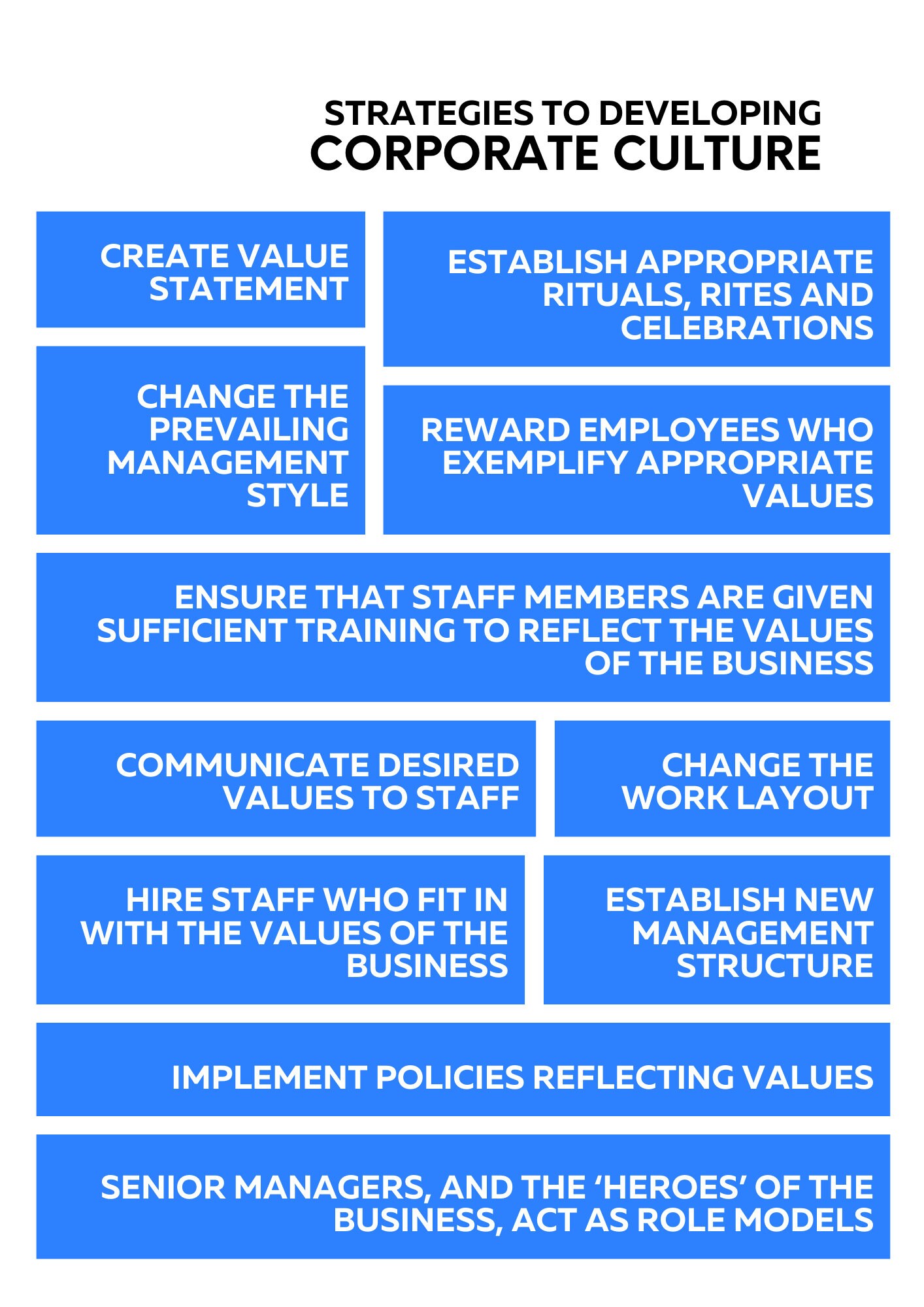 VCE Business Management Classroom Displays - Etsy