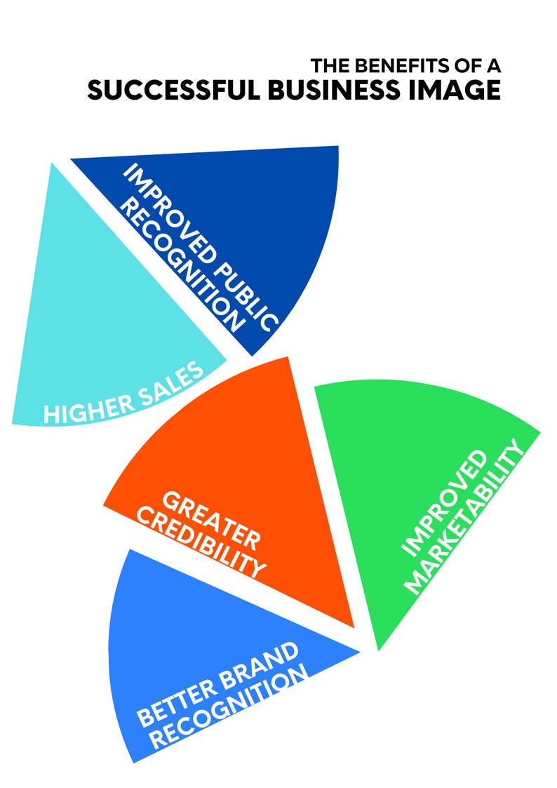 VCE Business Management Classroom Displays - Etsy