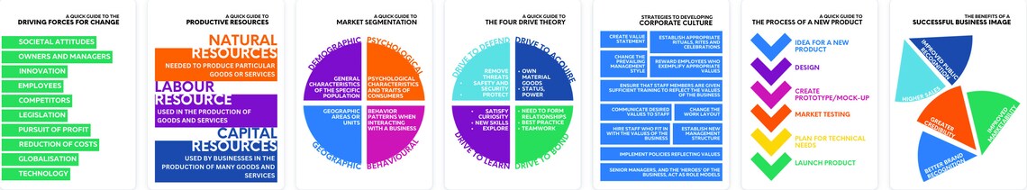 VCE Business Management Classroom Displays - Etsy