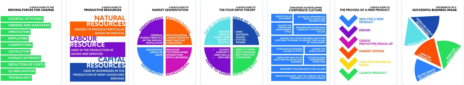 VCE Business Management Classroom Displays - Etsy