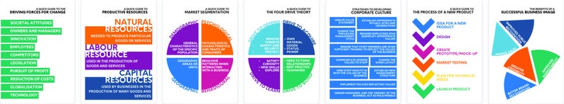 VCE Business Management Classroom Displays - Etsy