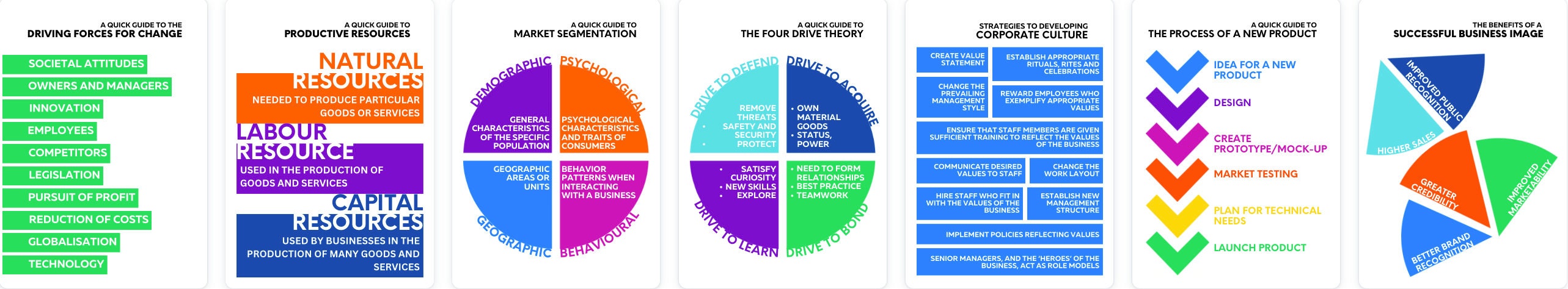 VCE Business Management Classroom Displays - Etsy