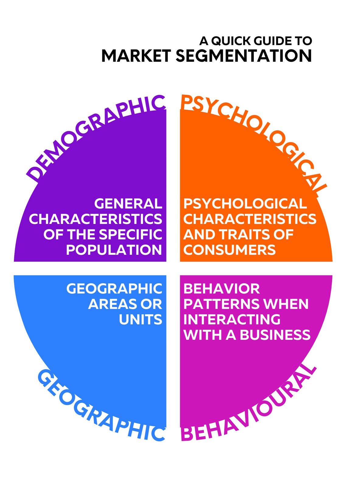 VCE Business Management Classroom Displays - Etsy
