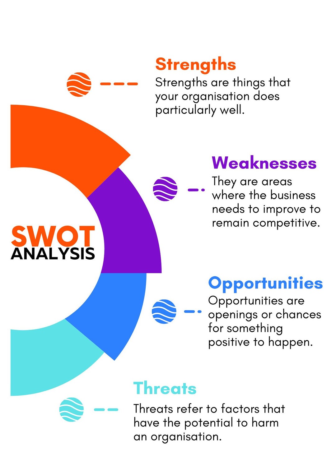 VCE Business Management Classroom Displays - Etsy