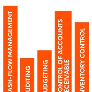 VCE Business Management Classroom Displays - Etsy