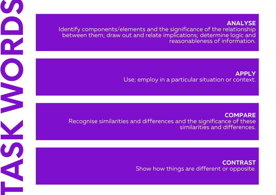 Secondary Task Words Displays - Etsy