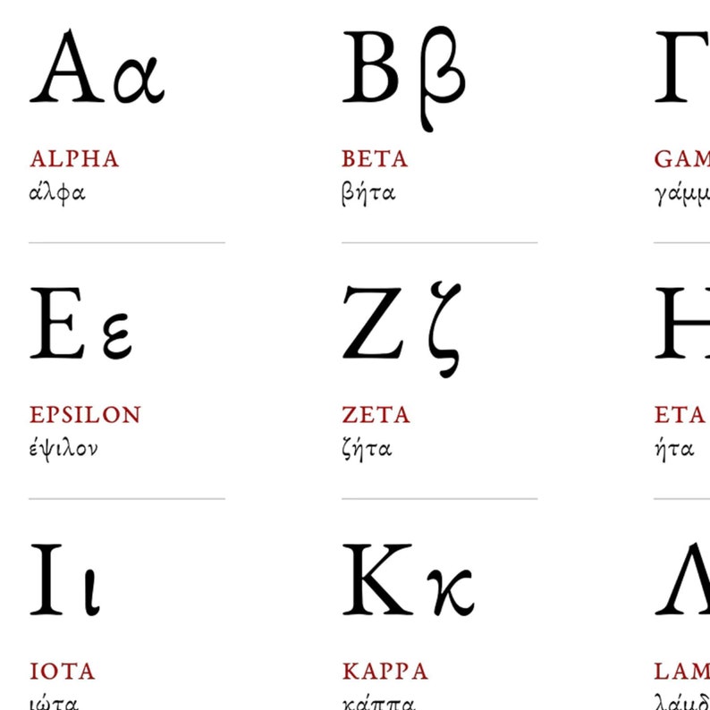 Greek Letter Alphabet Chart Painting Educational Greek Symbol - Etsy
