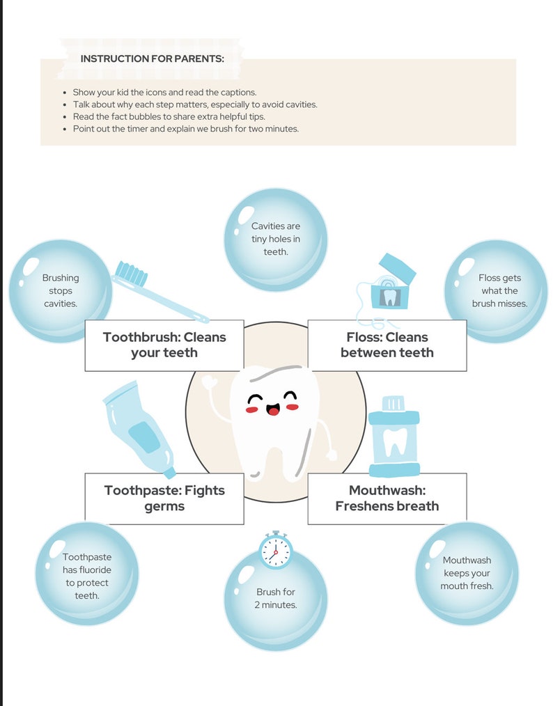 Benefits of Personal Hygiene Printable Handout, Hygiene Chart Checklist ...