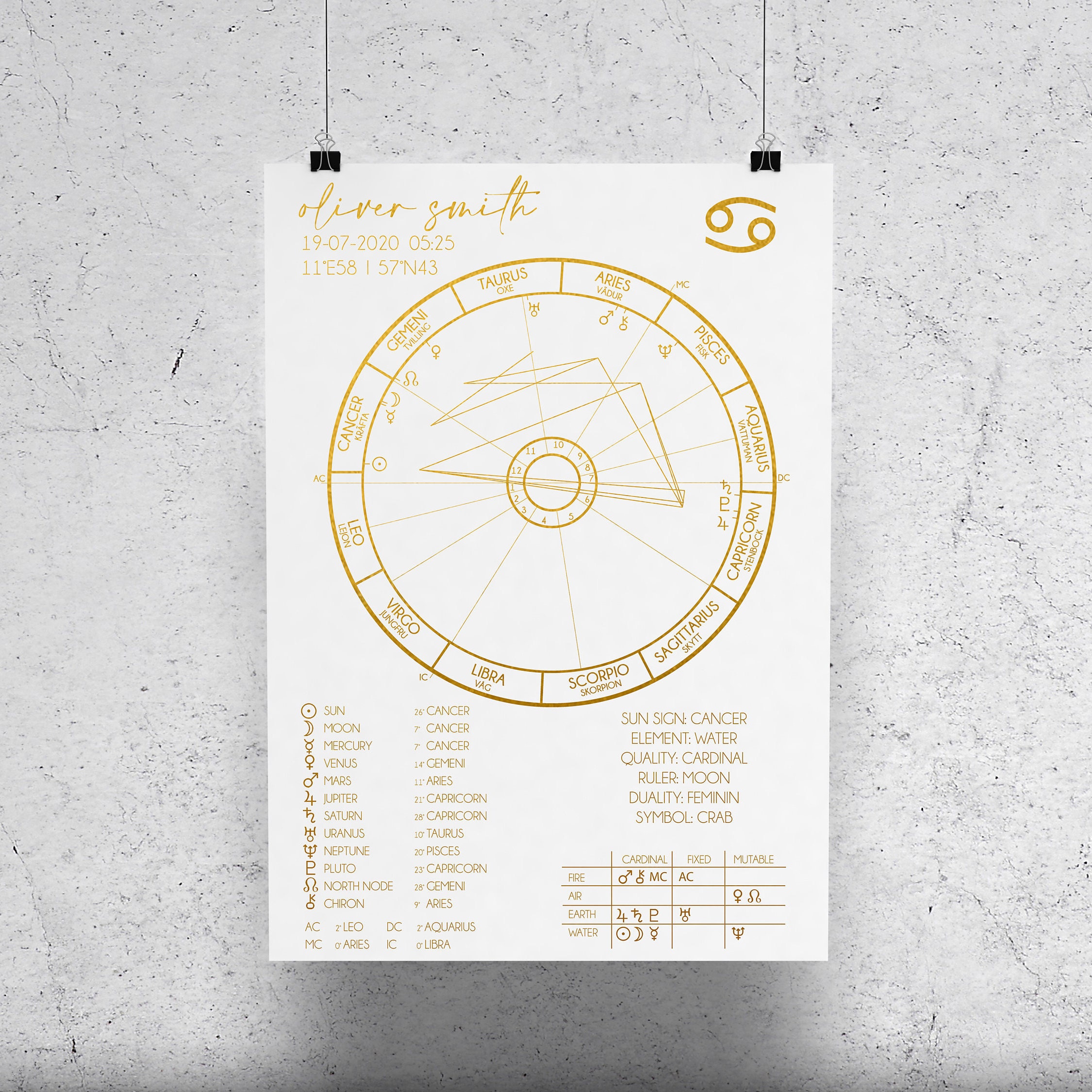Birth Chart Print Gold, Custom Natal Chart Poster With Info on Sun Sign ...