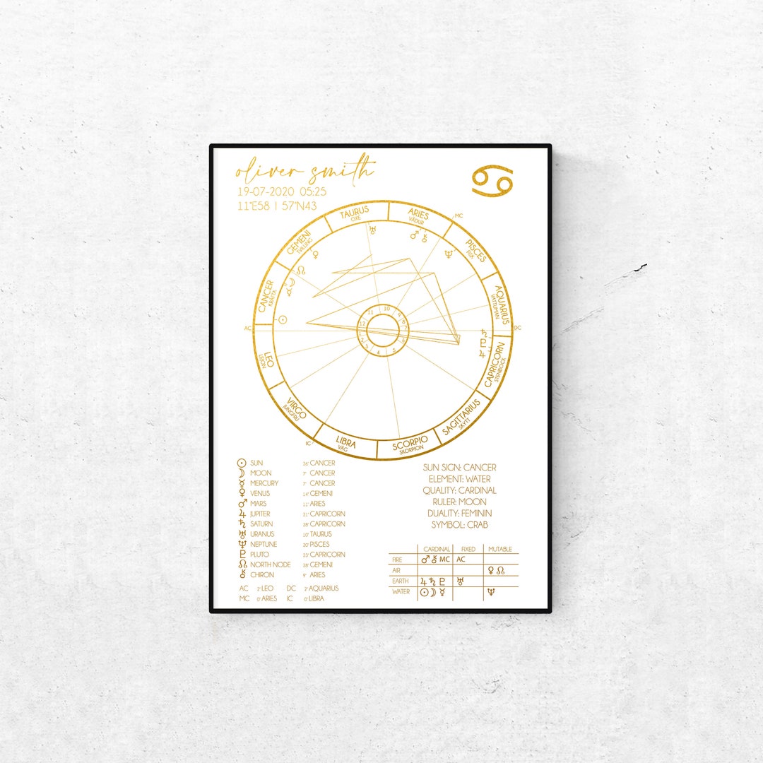 Birth Chart Print Gold, Custom Natal Chart Poster With Info on Sun Sign ...