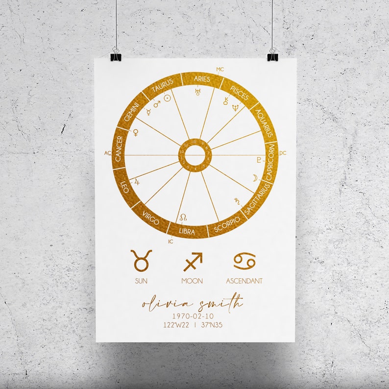 Natal Chart Print Gold, Custom Birth Chart Poster With Sun Moon and ...