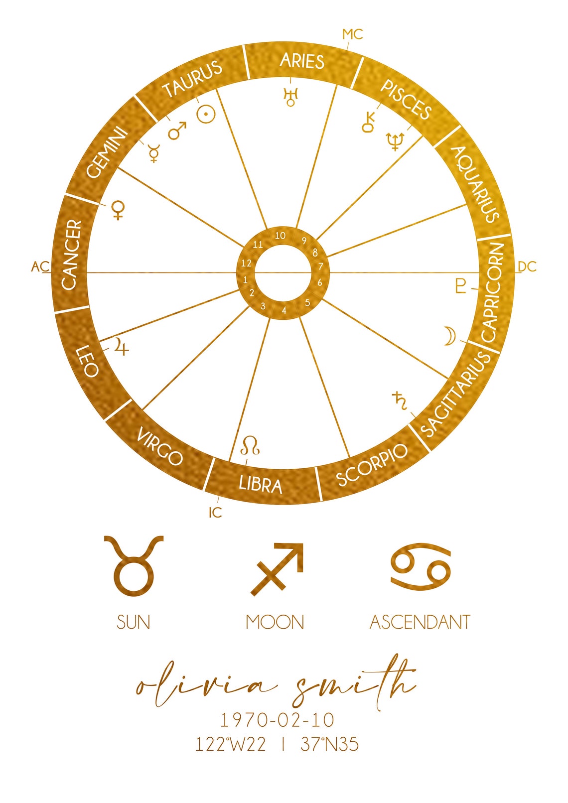 Natal Chart Print Gold, Custom Birth Chart Poster With Sun Moon and ...