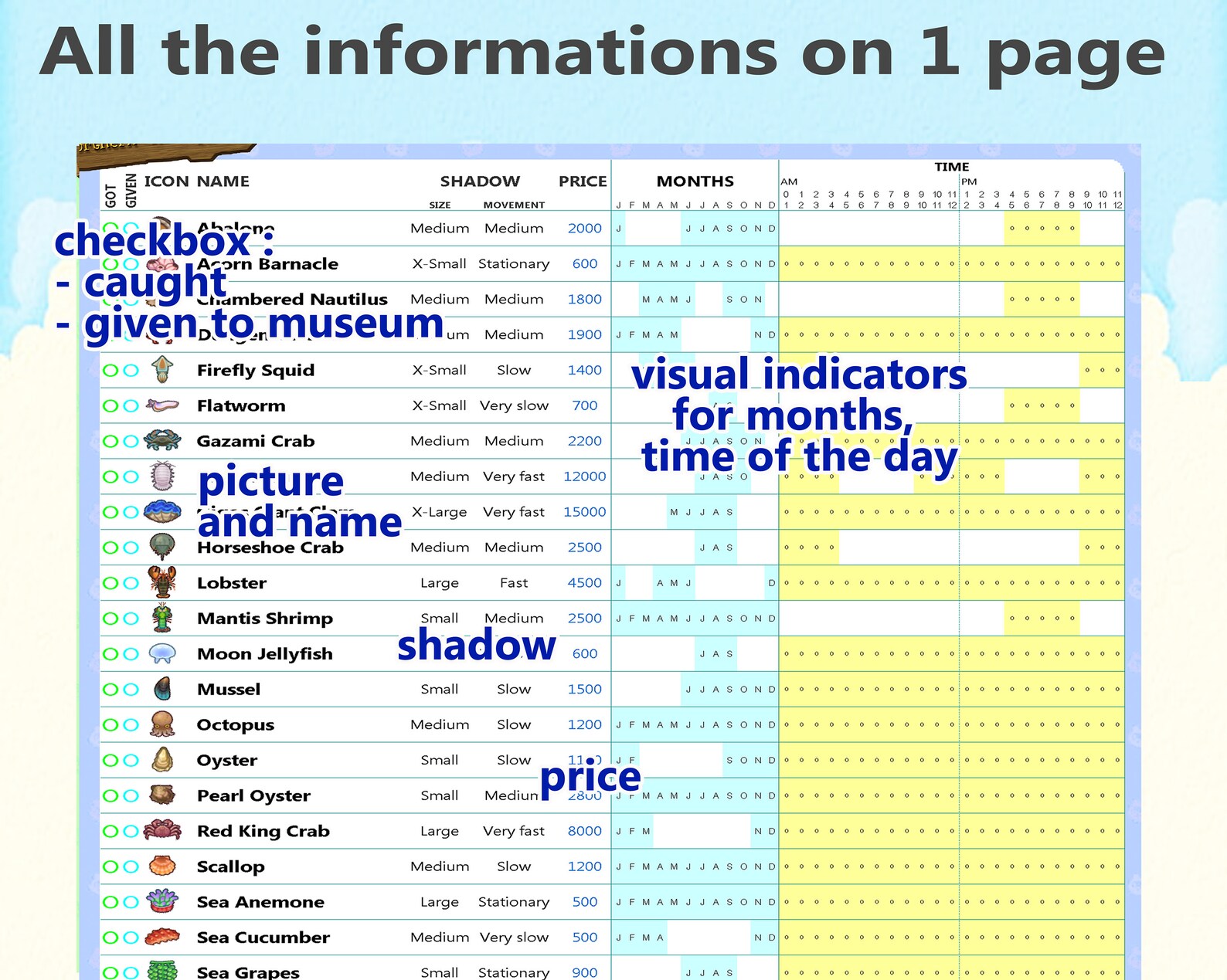 Animal Crossing Sea Creatures northern hemisphere checklist planner ...
