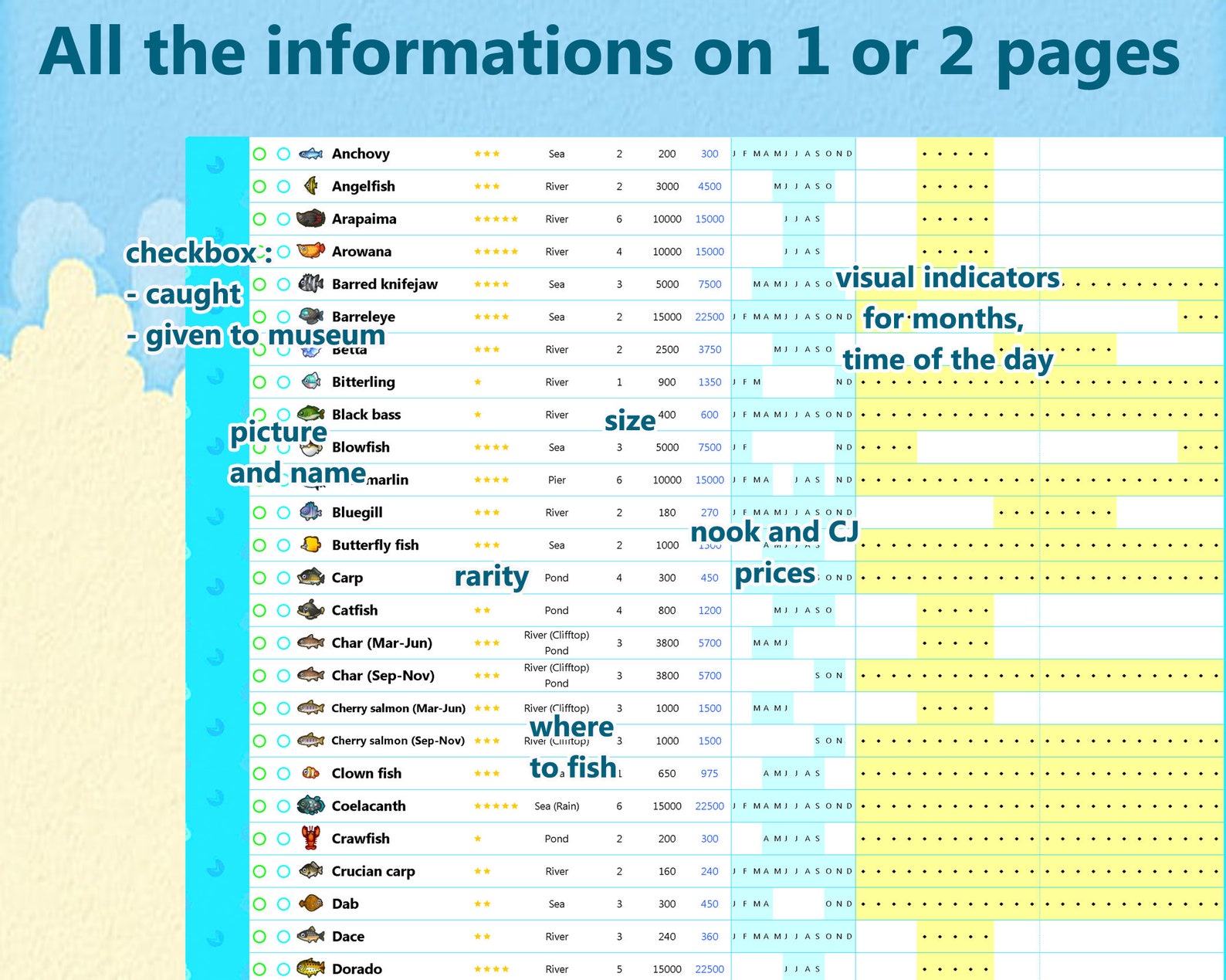 Animal Crossing Fish Checklist Planner Tracker Northern Hemisphere ...