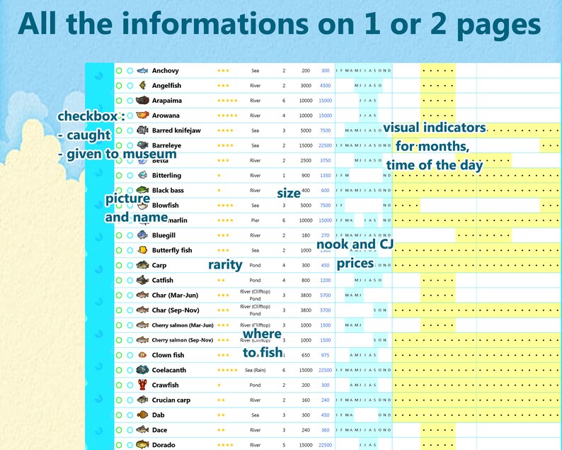Animal Crossing Fish Checklist Planner Tracker Northern Hemisphere ...