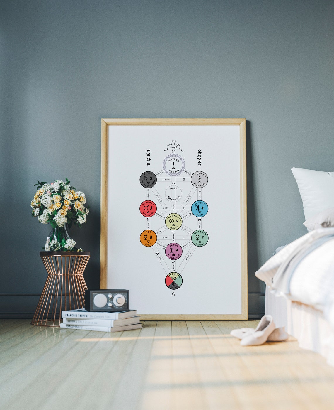 tree-of-life-kabbalah-poster-sacred-geometry-wall-art-print-etsy