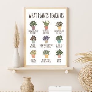 Positive Affirmations Print, Winter Decor Gift for Plant Lovers, Plant ...