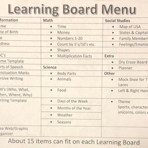 Learning Board - Etsy