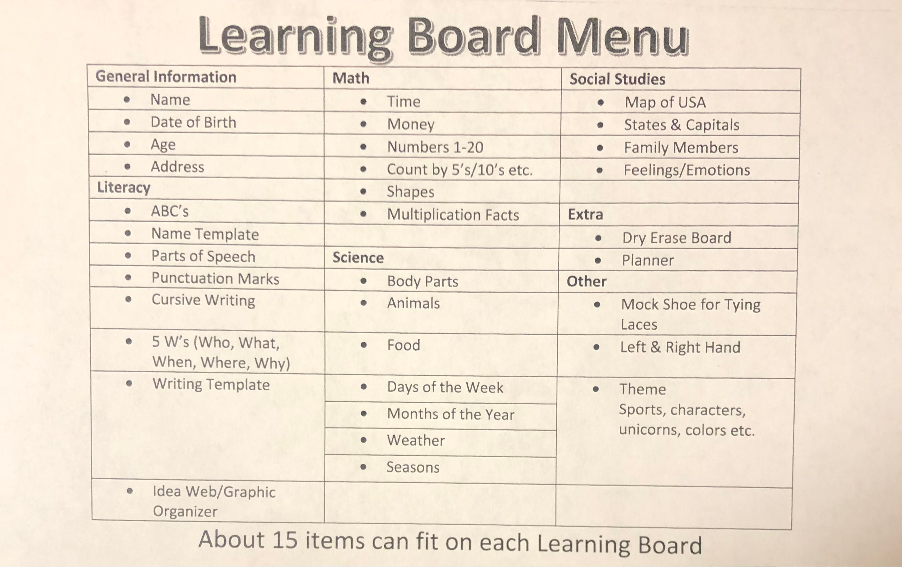 Learning Board - Etsy