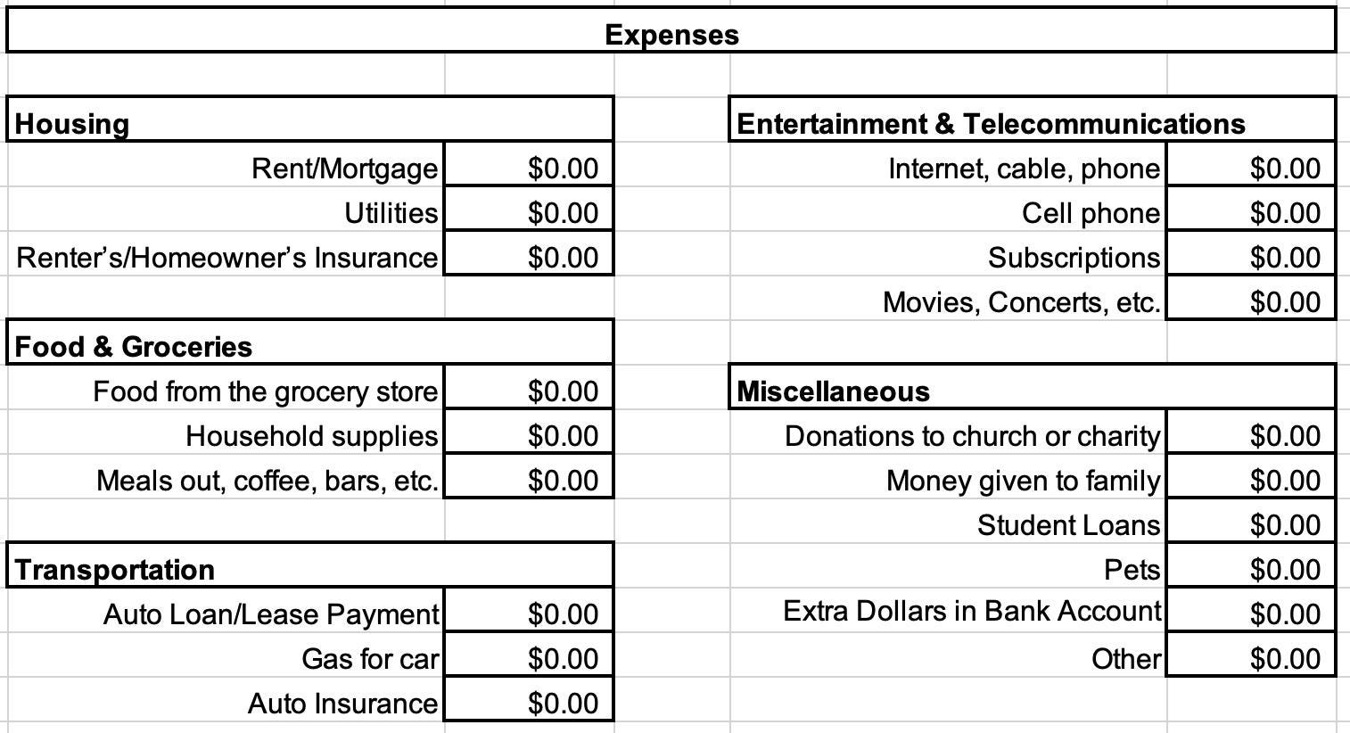 Simple Monthly Budget Spreadsheet With Formulas (excel – Instant ...