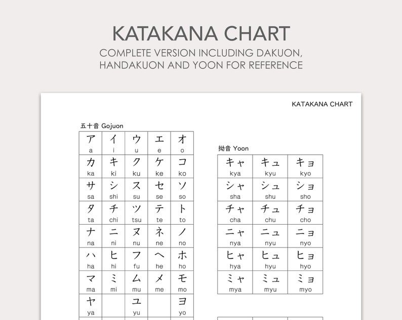 Japanese Katakana Writing Practice Sheets | PDF | Printable, Digital - Etsy