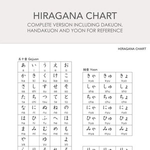 Japanese Hiragana Writing Practice Sheets | PDF | Printable, Digital - Etsy