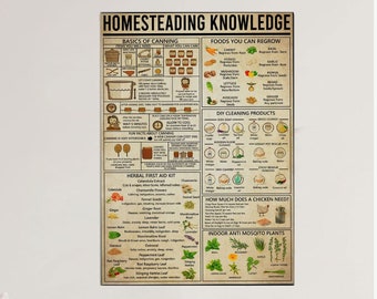 Homesteading Knowledge Signs - Etsy