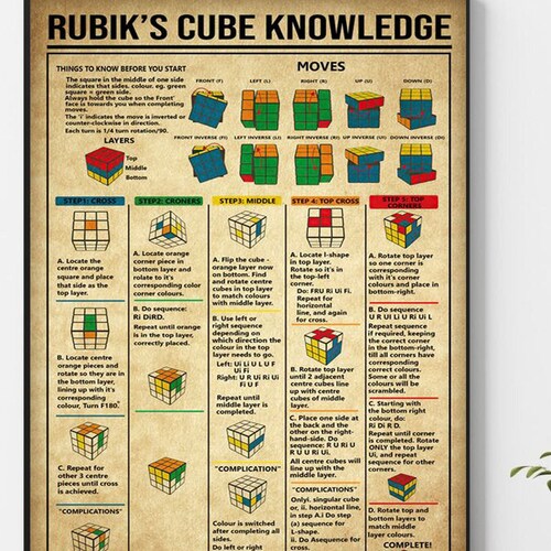 Rubik's Cube Patent Print Rubiks Cube Poster Print Art - Etsy