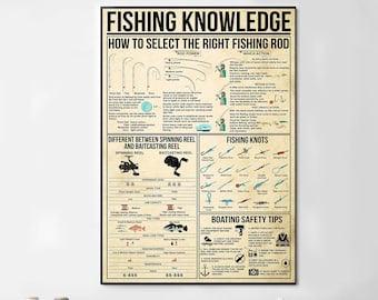 Fishing Knowledge Poster - Etsy