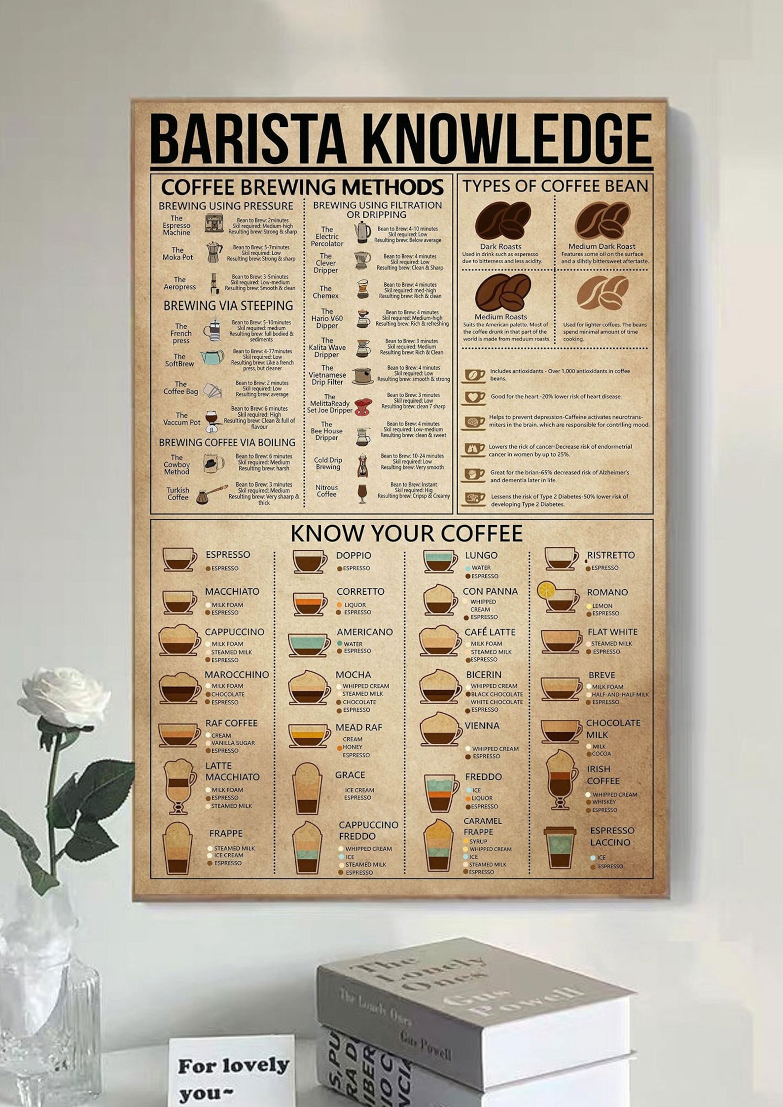 Barista Knowledge Poster Barista Poster Barista Rules Print - Etsy