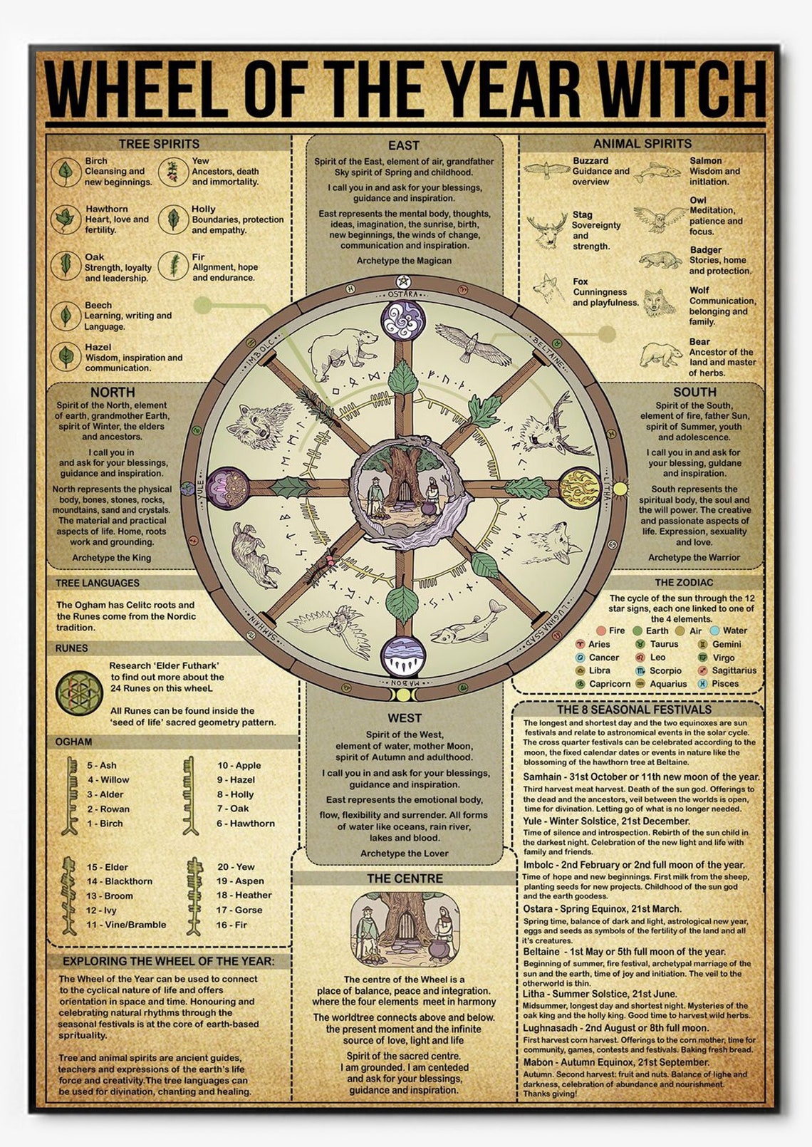 Wheel of the Year Witch Canvas Poster Witch Wheel Witchy - Etsy