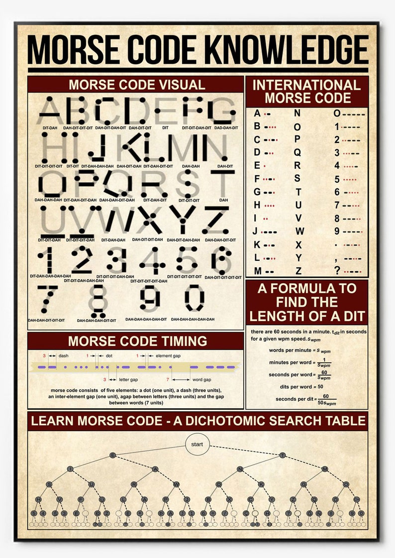 Morse Code Knowledge Canvas Poster Morse Code Poster Morse - Etsy Morse Code Knowledge Canvas Poster Morse Code Poster Morse - Etsy