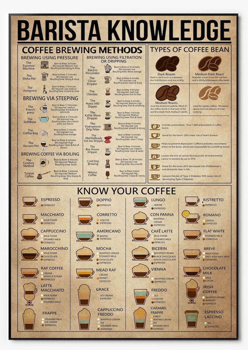 Barista Knowledge Poster Barista Poster Barista Rules Print - Etsy