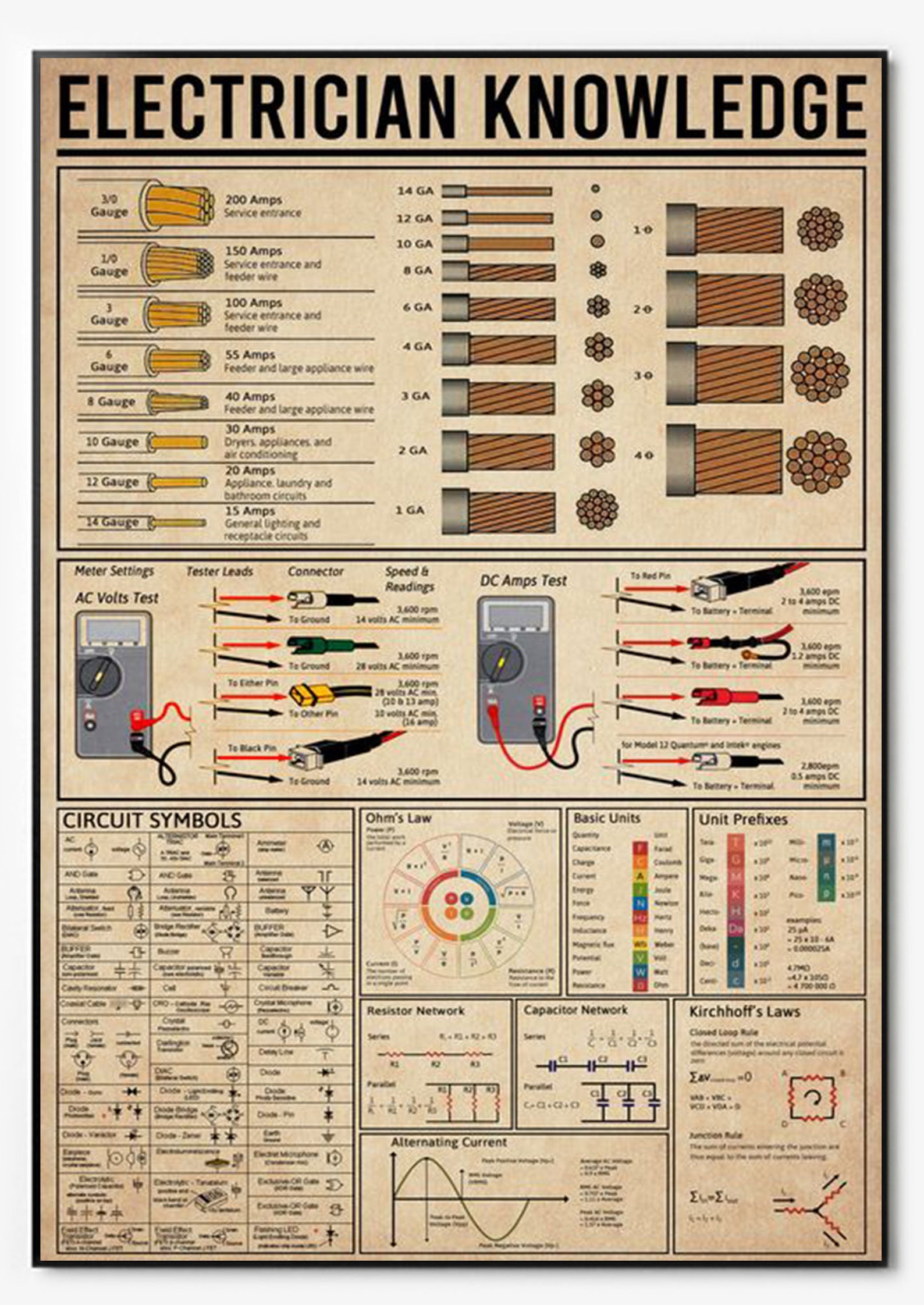 Electrician Knowledge Canvas Poster Electrician Poster | Etsy
