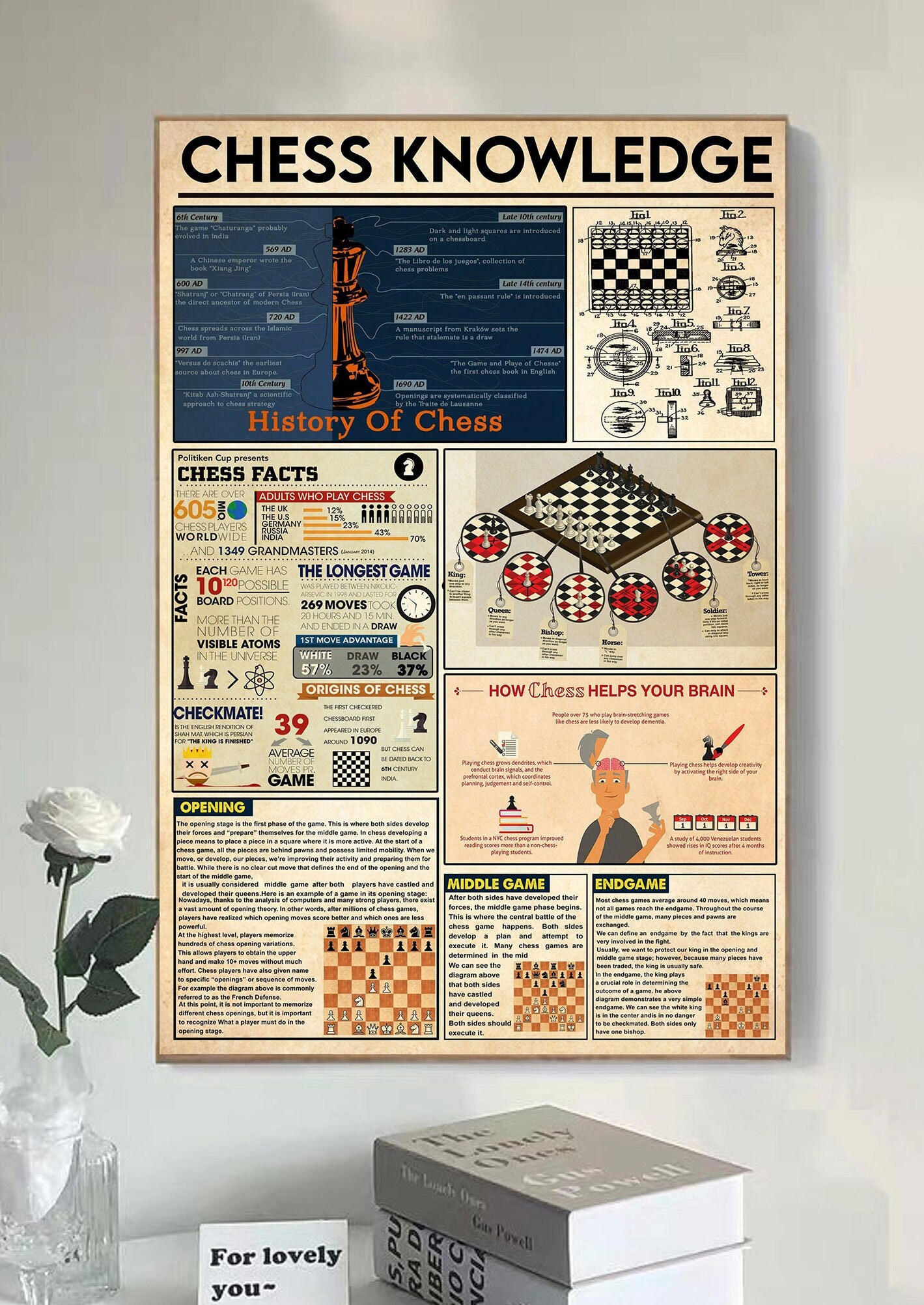 Chess Knowledge Poster Game Room Decor Chess Player Gift - Etsy