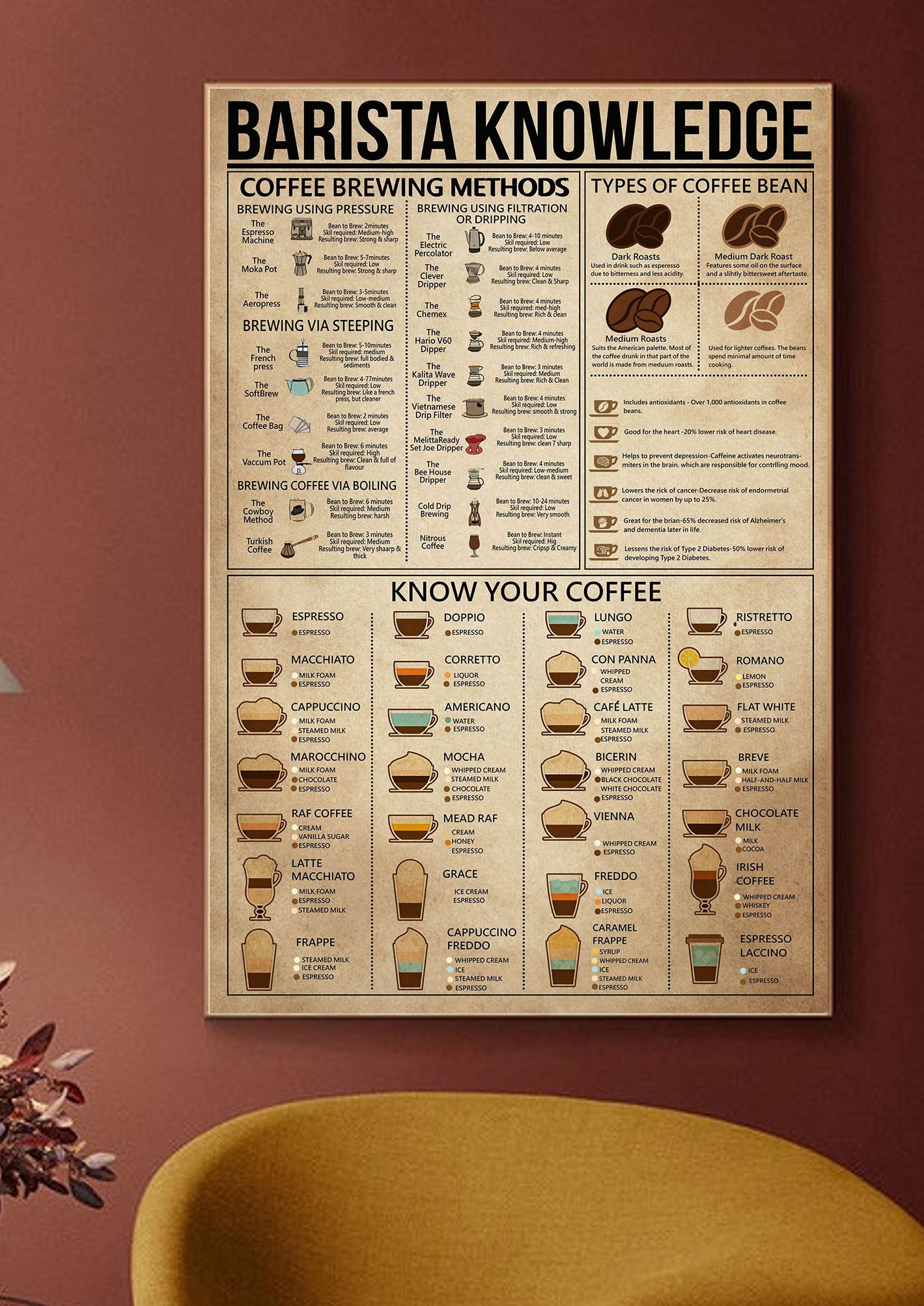 Barista Knowledge Poster Barista Poster Barista Rules Print - Etsy