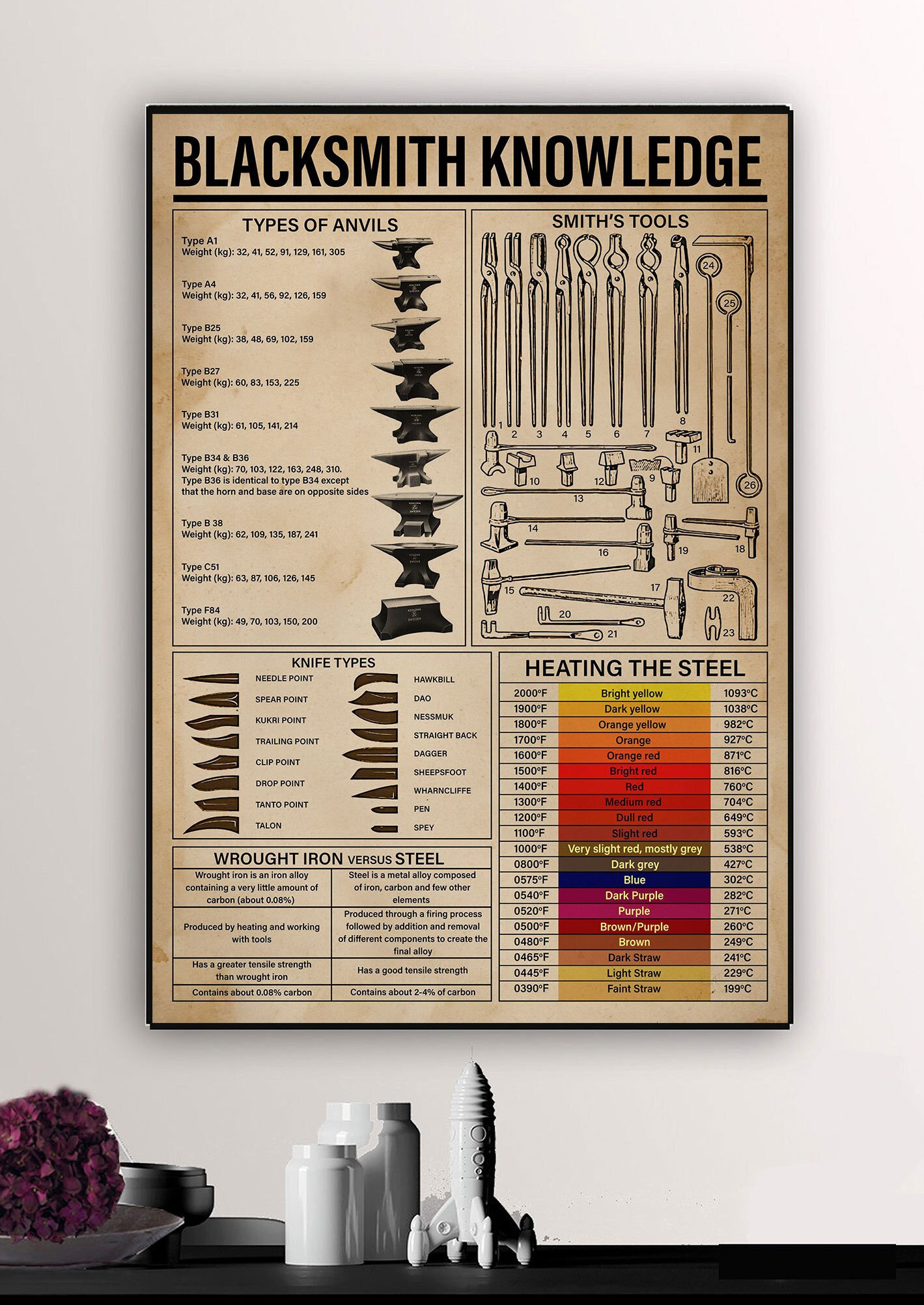 Blacksmith Poster - Etsy