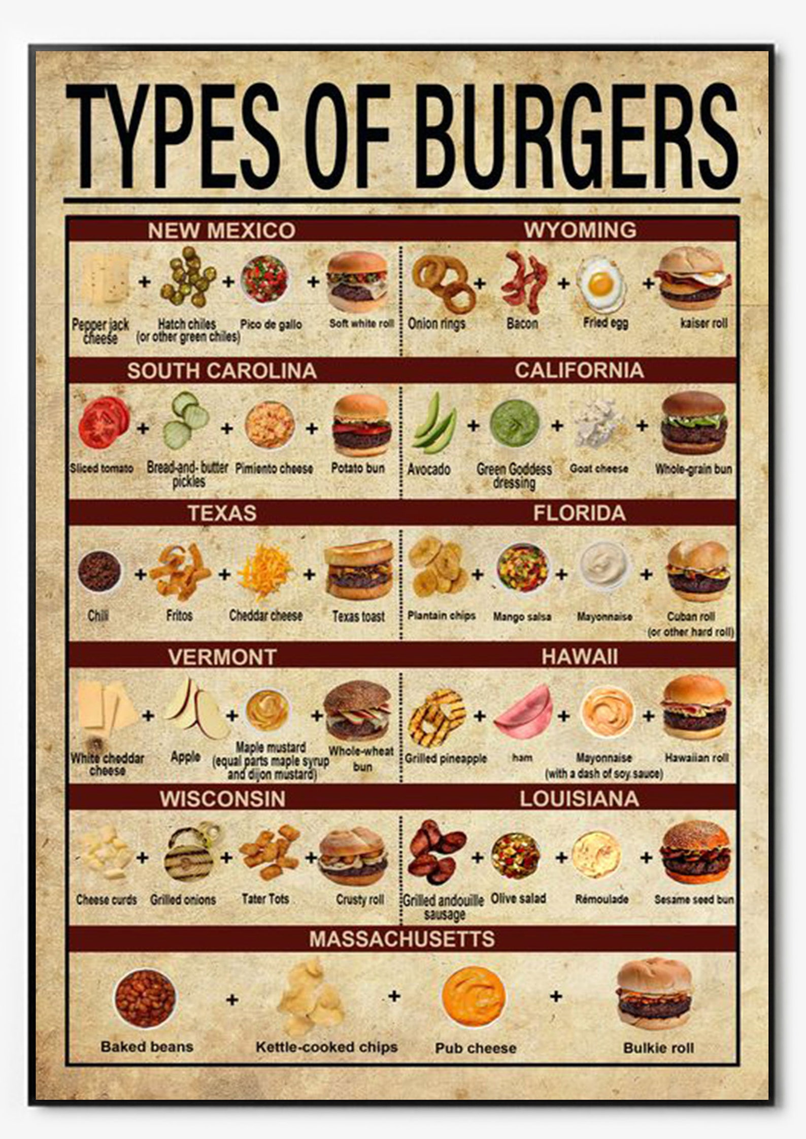 Types of Bugers Poster Burger Poster the Bob Burgers Bobs - Etsy