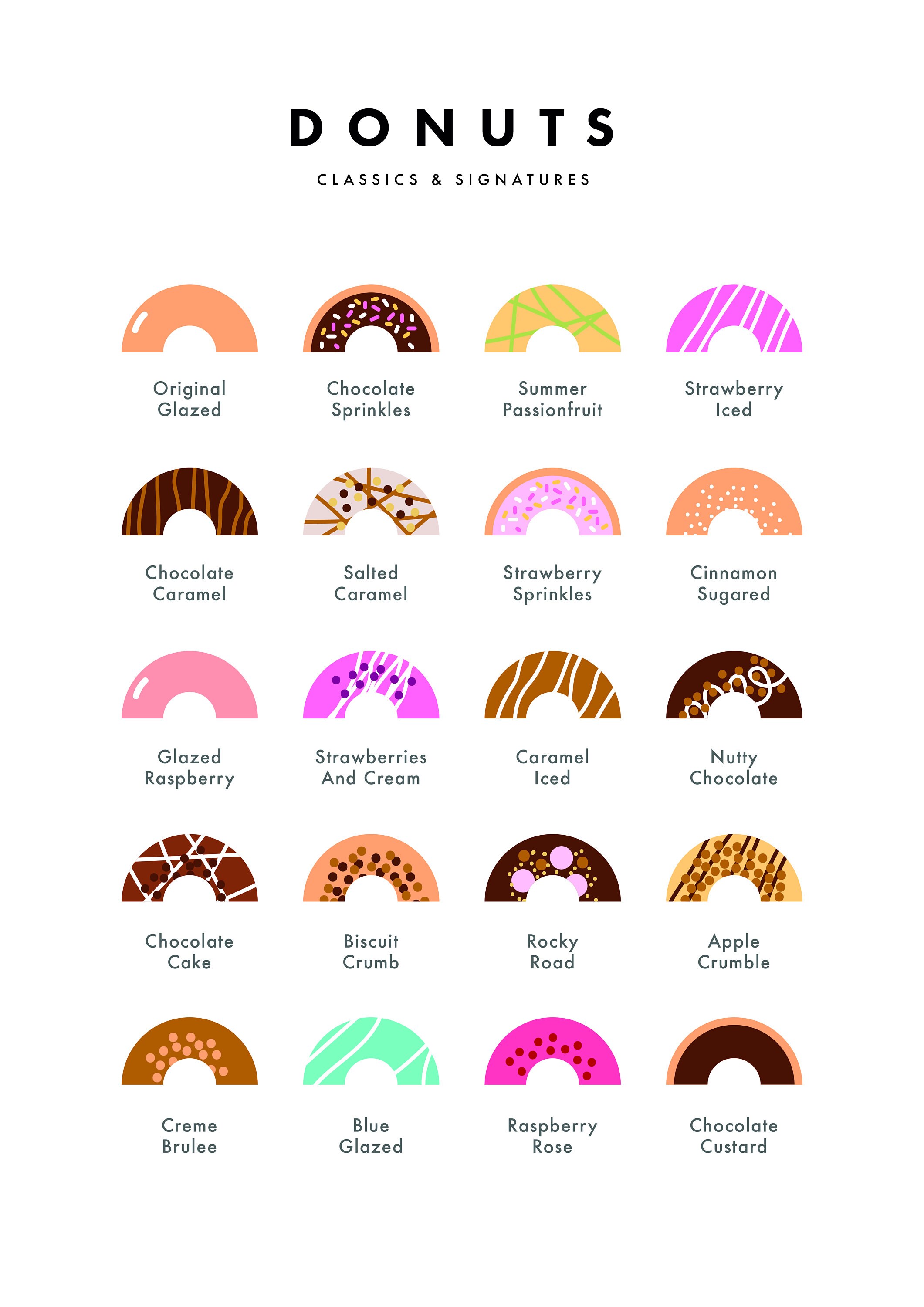 Donut / Doughnut Giclée Print Donut Print Donut Wall Coffee | Etsy