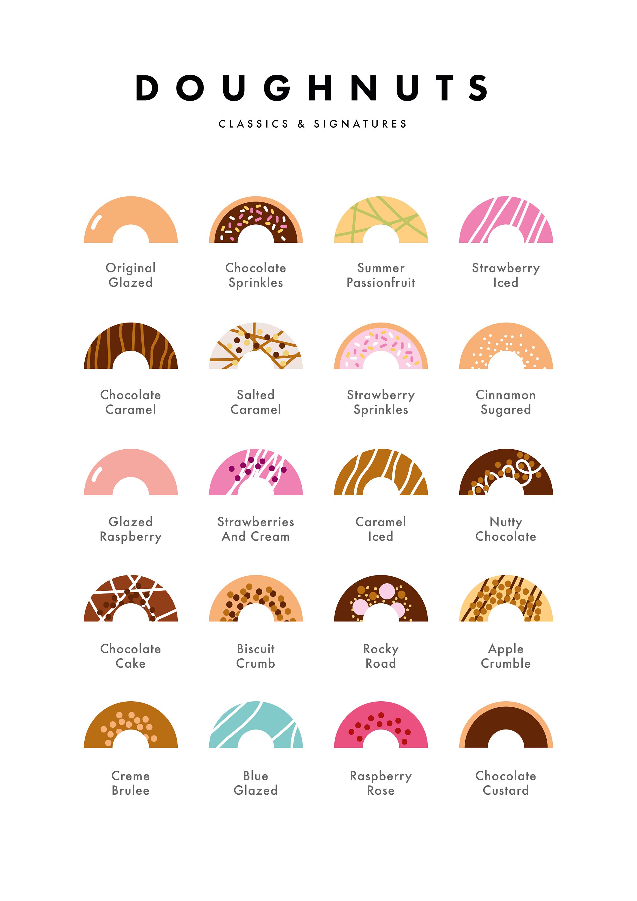 Donut / Doughnut Giclée Print Donut Print Donut Wall Coffee | Etsy