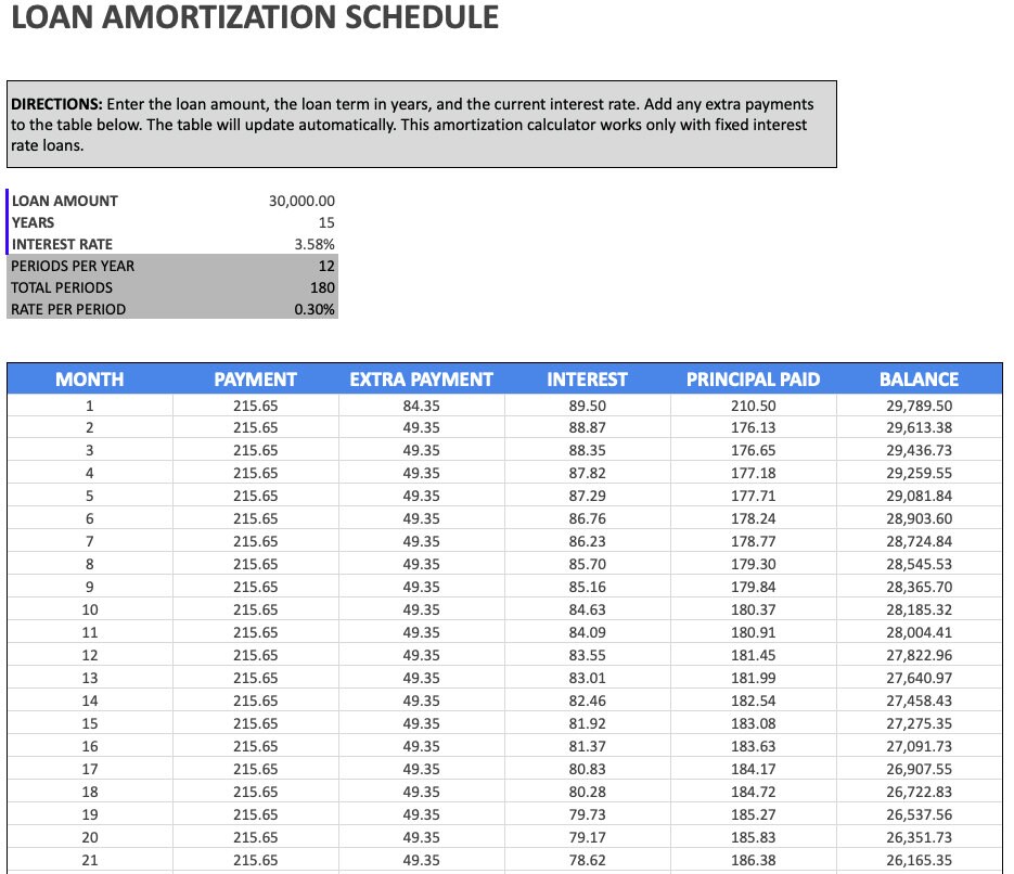 Loan Amortization Spreadsheet - Etsy